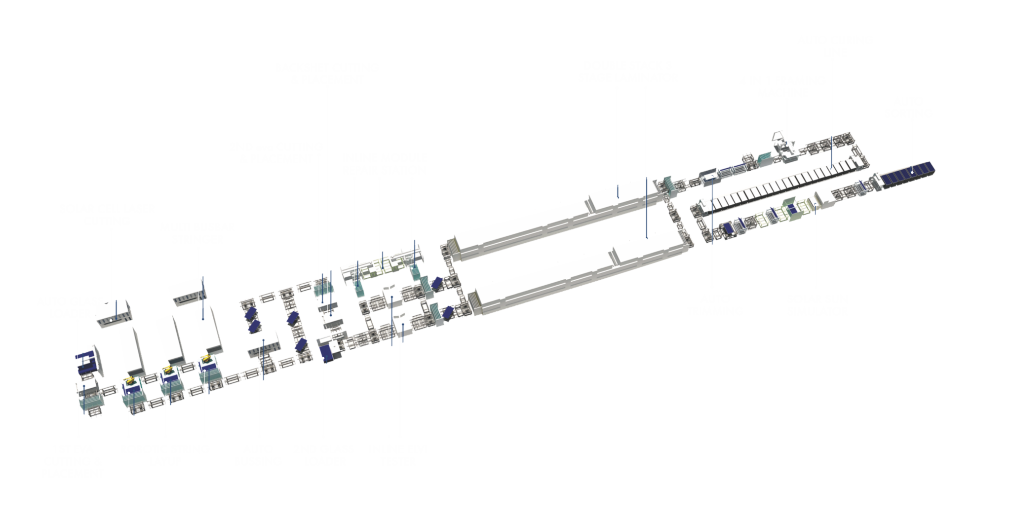 Solar Module Line Automation | PV Panel Manufacturing Solutions ...