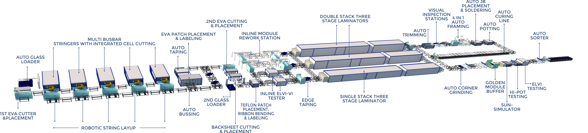 Solar Module Line Automation | PV Panel Manufacturing Solutions ...