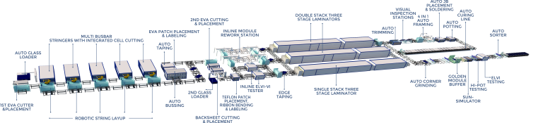 Solar Module Line Automation | PV Panel Manufacturing Solutions ...