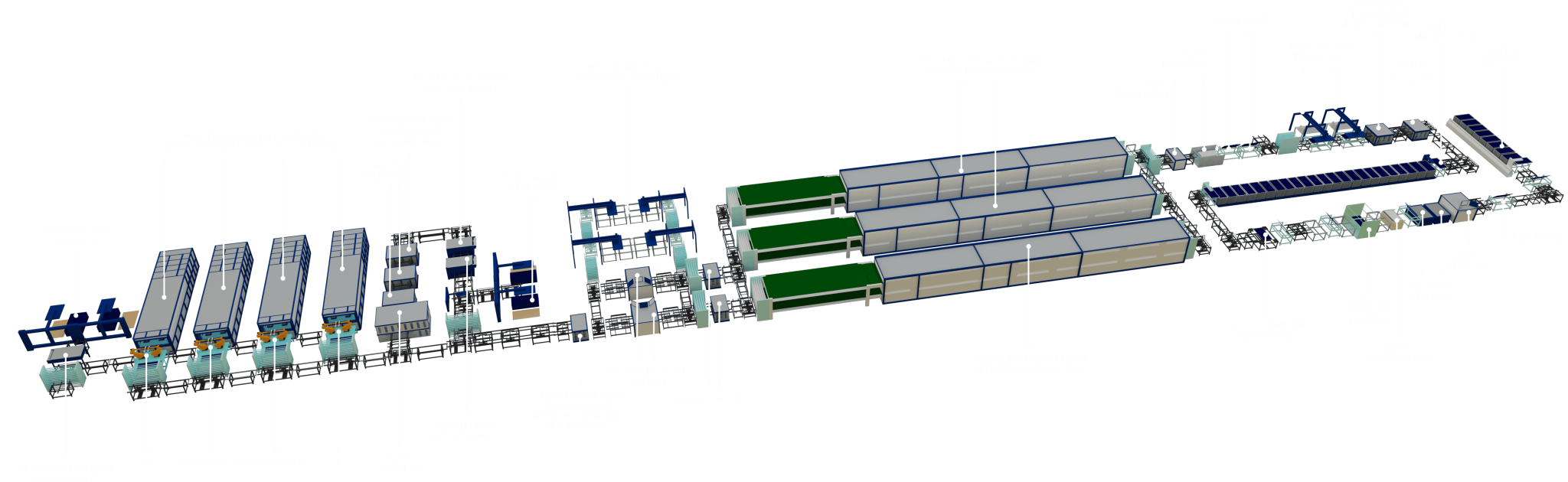 Solar Module Line Automation | PV Panel Manufacturing Solutions ...